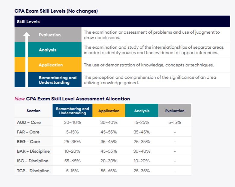 5 ways to prepare for task-based simulations | Becker